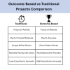 The Benefits of Outcome-Based Projects – And How They Work in Practice ...
