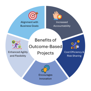The Benefits of Outcome-Based Projects – And How They Work in Practice ...